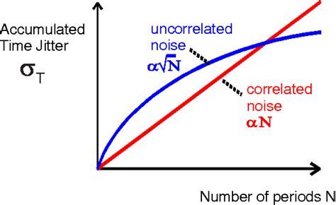Figure 2 From Reduction Of 1 F Noise In Mosfets By Switched Bias