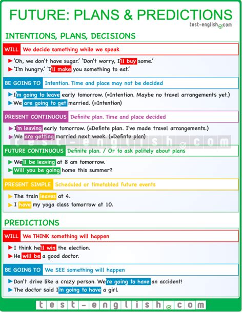 Future Forms Expressing Future Time Test English