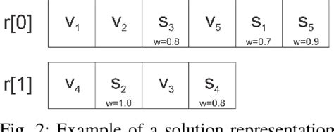 Figure 2 From Vehicle Relocation Problem In Free Floating Carsharing Using Multiple Shuttles