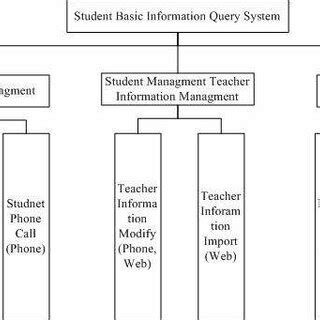 System Function Structure Figure Download Scientific Diagram