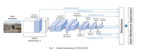 论文阅读笔记十一——mobilenet Ssdv2 An Improved Object Detection Model For Embedded Systemsmobilenetv2