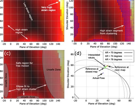 Identification And Segmentation Of Unsafe Zones A A Raw Strain Map Download Scientific