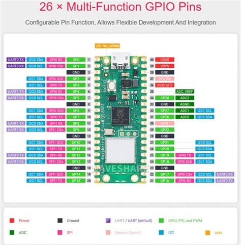 Raspberry Pi Pico W With Pre Soldered Header Built In WiFi Support GHz Band WiFi Oz Robotics