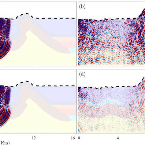 A Synthetic Data Obtained From Visco Acoustic Wave Propagation In