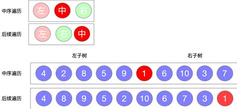 【leetcode106】从中序与后序遍历序列构造二叉树 Csdn博客