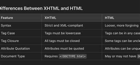 Xhtml Extensible Hypertext Markup Language