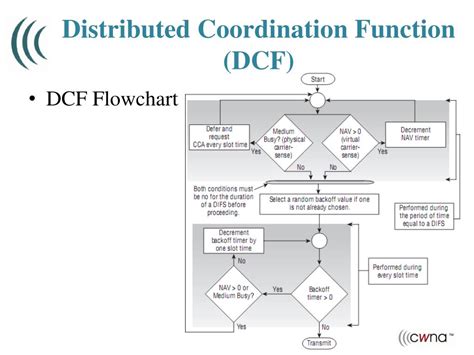 Ppt Chapter 8 Powerpoint Presentation Free Download Id2386916