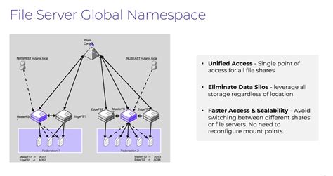 Resilient Cyber Storage Enhancements To Help Your 2025 It Resolutions