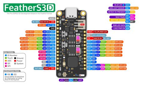 Unexpected Maker เปิดตัว Series[d] บอร์ดพัฒนาที่ใช้ Esp32 S3 พร้อมสายอากาศคู่และสวิตช์ Rf แบบ