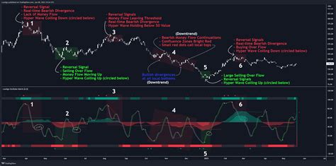 How To Use Volume For Trend Confirmation