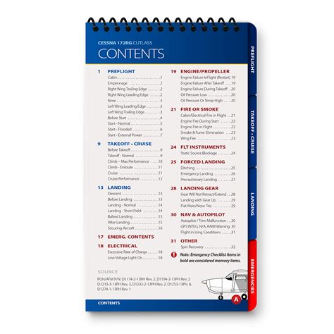 Cessna 172rg Cutlass Multi Page Qref Checklist Ce 172rg 1