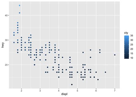 Graphics In R With Ggplot2 R Bloggers