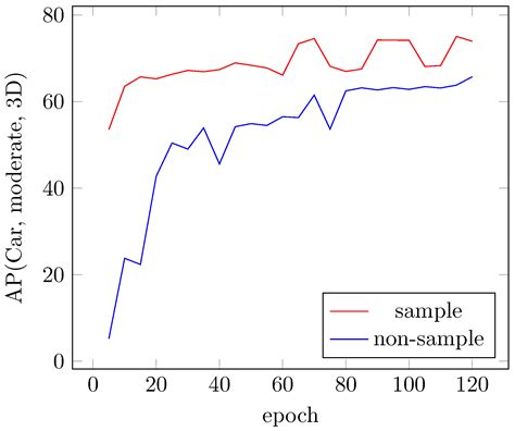 Sensors Free Full Text Second Sparsely Embedded Convolutional Detection