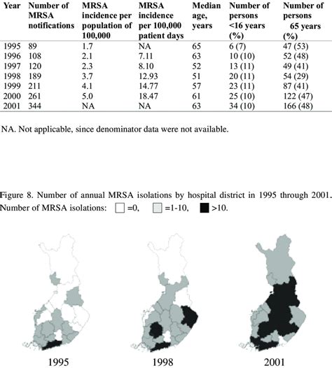 Incidence And Age Distribution Of Mrsa Cases In1995 Through 2001 Download Table