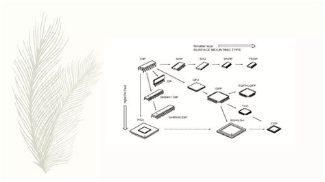Surface Mount Devices Smd Pptx