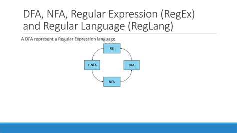 Regular Language And Regular Expression Pdf Programming Languages Computing
