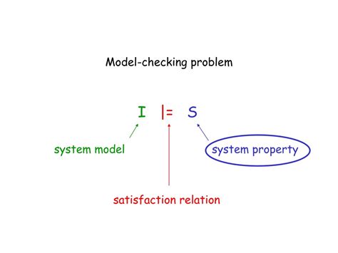 Ppt Four Lectures On Model Checking Powerpoint Presentation Free Download Id9196551