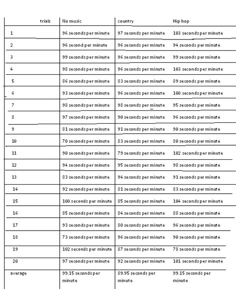data table1 does music affect your mood