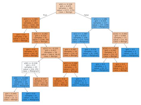 Do Data Analysis Data Science Machine And Deep Learning In Python And R By Nelfoster101 Fiverr