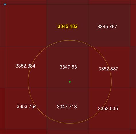dem rasterstats zonal stats return cell position geographic