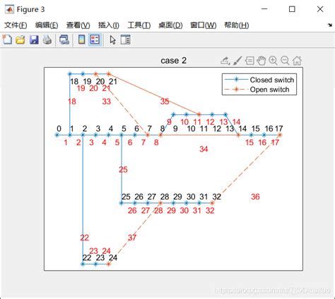 【多目标优化求解】基于matlab遗传算法求解多目标配电网重构模型【含matlab源码 970期】多目标遗传算法matlab Csdn博客