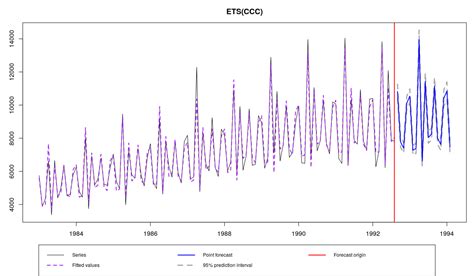 Smooth” Package For R Es Function Part Iv Model Selection And