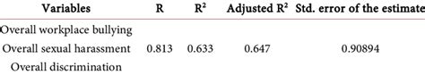 linear regression enter method download scientific diagram