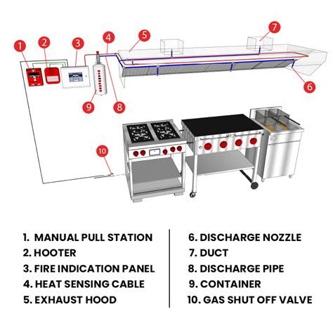 Ul Listed Kitchen Fire Suppression System Resguado