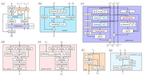 deepmodeling on linkedin deepmd kit v3 tutorial 2 dpa 2 model multi