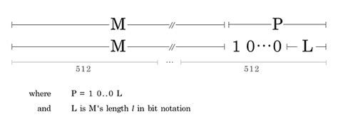 part 5 hashing with sha 256 an overview of sha 256 a standard… by
