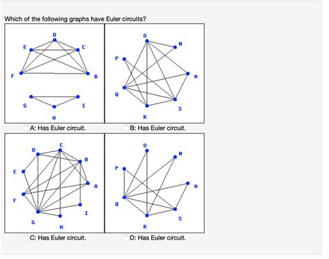 Solved Which Of The Following Graphs Have Euler Circuits Chegg