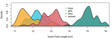 Bayesian Multilevel Models For Repeated Measures Data 10 Logistic