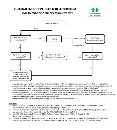 Imaging For Pediatric Headache Clinical Algorithms To Guide