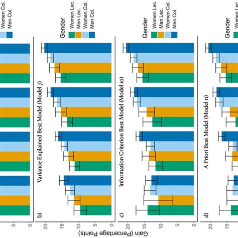 A Visual Representation Of Accuracy And Precision On A Dart Board Download Scientific Diagram