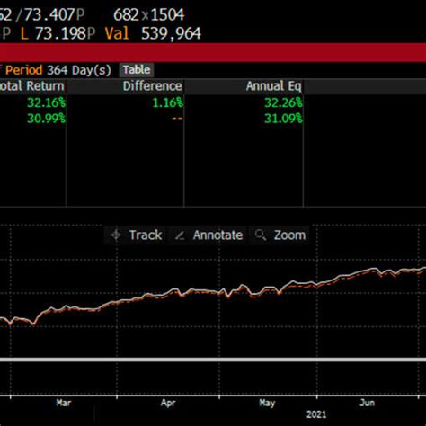 Zpabth Etfs Historical Returns Download Scientific Diagram