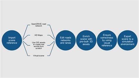 3d simulations for autonomous driving matlab and simulink