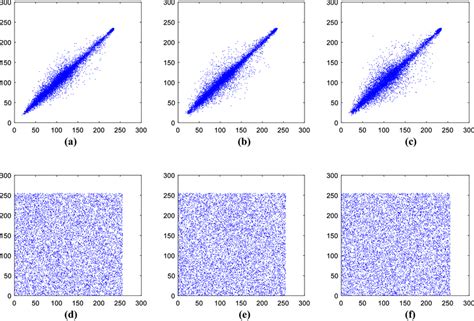 Correlation Coefficients Of Plain Goldhill Image A Horizontal B Download Scientific Diagram