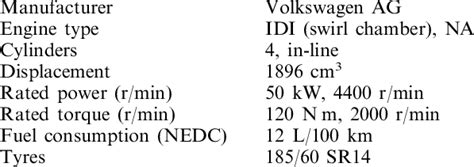 Engine And Vehicle Data Download Table