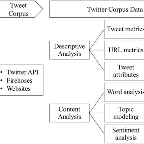 Value Co Creation Behaviour Framework Authors Adapted From Yi And Gong Download Scientific