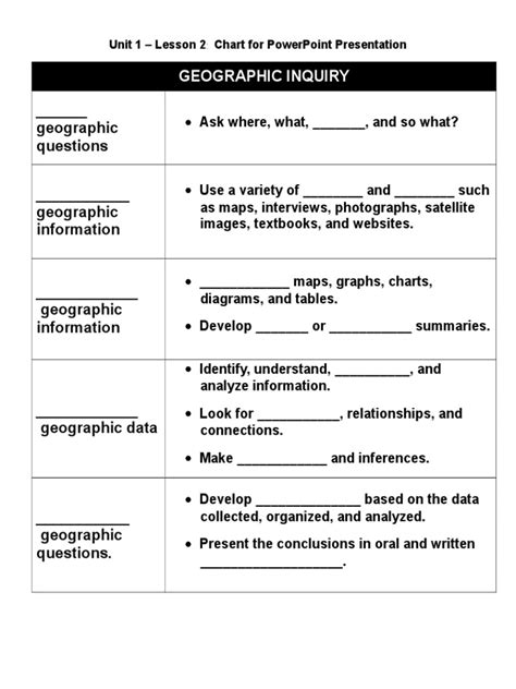 U1 L2 1 Ppt Chart Pdf