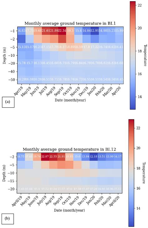 Geosciences Free Full Text Assessing The Impact Of A Shallow