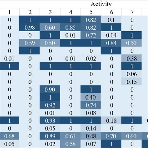 Contribution Heatmap For Different Sensors Download Scientific Diagram