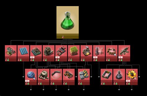 Alt F4 63 Dana Dev Blog Spaghetti Recipe Graphs