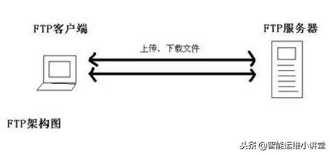 lftp命令 非常详细的lftp指令 csdn博客