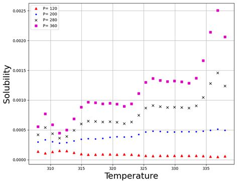 development of gbrt model as a novel and robust mathematical model to