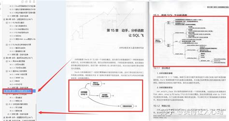 阿里首发SQL 笔记收获不止 SOL 优化抓住 SQL 的本质带你领略 SQL 的世界 知乎