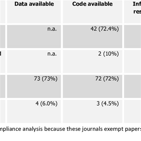 Availability Of Replication Data Information On Restricted Datasets