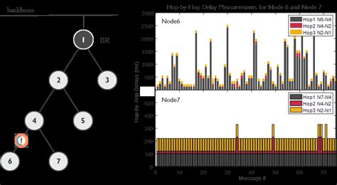 Detection Of Problematic Link Via INT Download Scientific Diagram