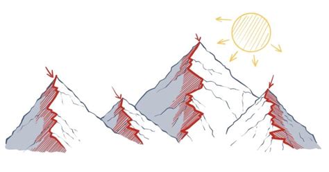 How To Draw Mountains Step By Step Guide