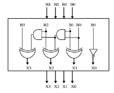 16 Bit Carry Select Adder Download Scientific Diagram